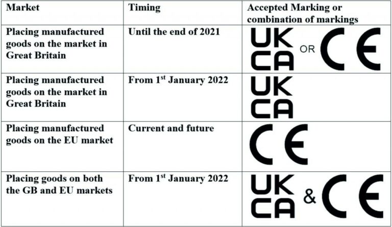 UKCA and CE Marking – Guidance Notes - MTM Products